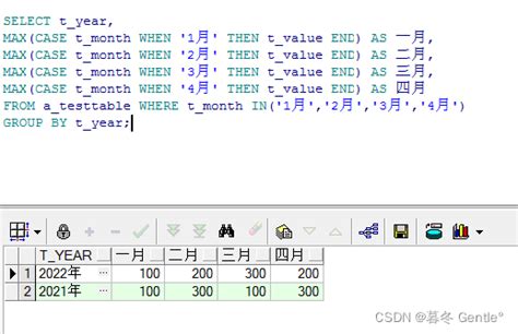 Oracle行转列、列转行总结oracle 行转列 Csdn博客
