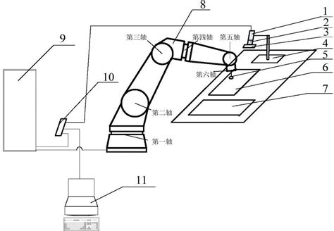 system and method for machine vision based robot sorting eureka patsnap