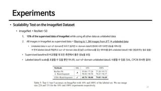 Unsupervised Data Augmentation For Consistency Training PPT