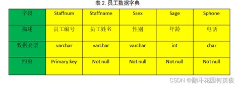 零售药店管理系统 Pythonmysql数据库药店销售管理系统数据库 Csdn博客 零售药店管理系统 Pythonmysql数据库药店销售管理系统数据库 Csdn博客