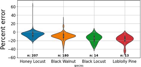 Figure 1 From Measuring Tree Diameter With Photogrammetry Using Mobile Phone Cameras Semantic