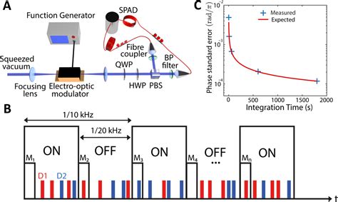 Figure 1 From Electro Optical Sampling Of Single Cycle Thz Fields With Single Photon Detectors
