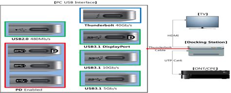 USB Connector Interface Standards Download Scientific Diagram