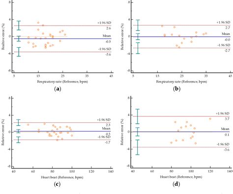 Figure 14 From High Precision Vital Signs Monitoring Method Using A Fmcw Millimeter Wave Sensor