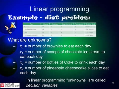 Matlab Linear Programming презентация онлайн