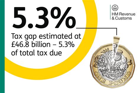 Tax Gap Estimated At 53 Govuk