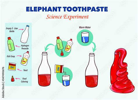 Poster Vector Illustration Of Elephants Toothpaste Experiment Wall