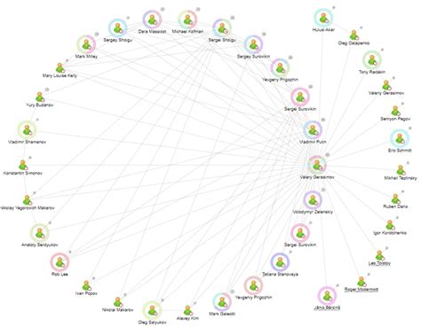 Link Chart Analysis Software Network Graphs Sintelix