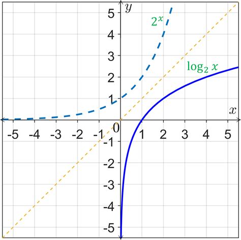 Algebra