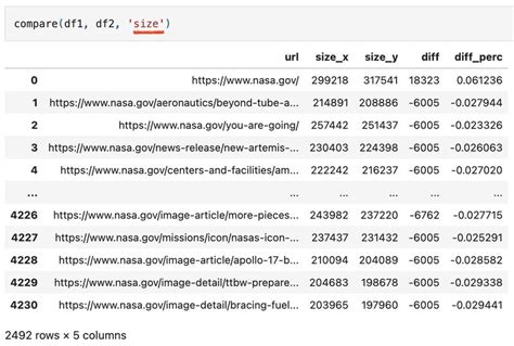 Elias Dabbas On Linkedin 100daysofcode Seo Advertools Datascience Python