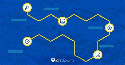 What Is Just In Time Provisioning In Identity JIT ID Dataweb