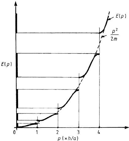 Figure A1 The Schematic E P Which Provides V D E 0 At The Download Scientific Diagram