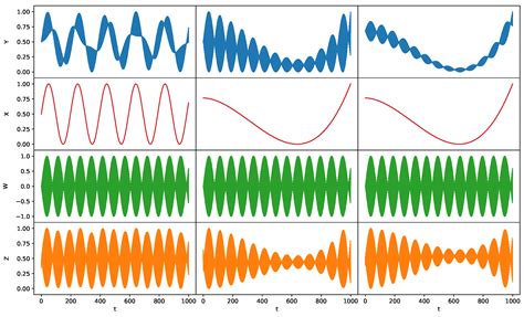 Entropy Free Full Text Neural Causal Information Extractor For
