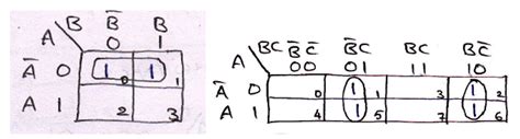mapping of expressions on k map and encircling of groups