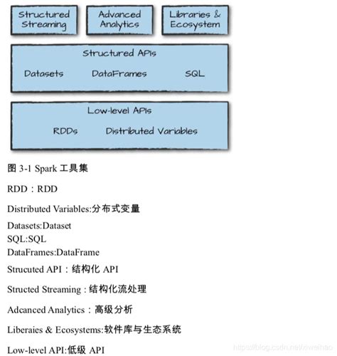 spark 学习总结 （第三章） var flightsdf spark read csdn博客