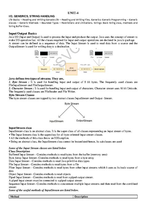 Unit I Notes Unit I Introduction To Oop And Java Fundamentals