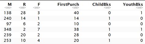 R How To Interpret This Error Message List Object Cannot Be