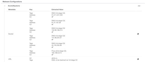 Detection Highlights August 2024 Bash Reverse Shells Vti Detections