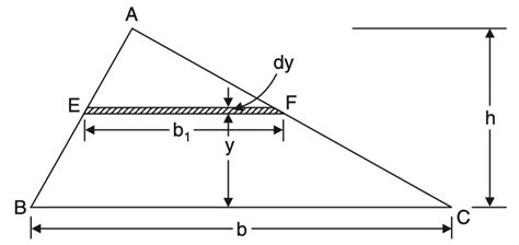How To Calculate Centroid And Centre Of Gravity ExtruDesign