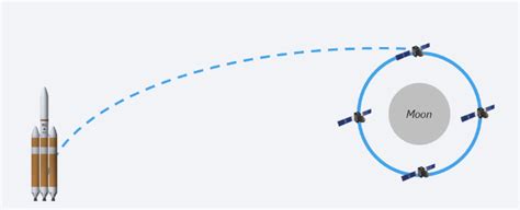 A Cislunar Communications Constellation Architecture Concept With