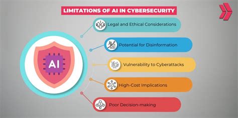 Will Ai Replace Cyber Security Professionals The Future Of Ai In