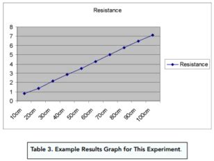 Resistance GCSE Physics Study Mind