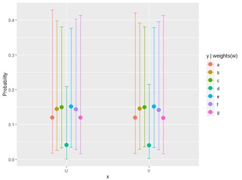 Cumulative Ordinal Model In Brms Without Any Observations Of One