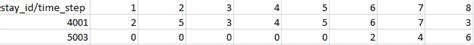 Python Transposing Rows That Have A Common Row Value In Pandas