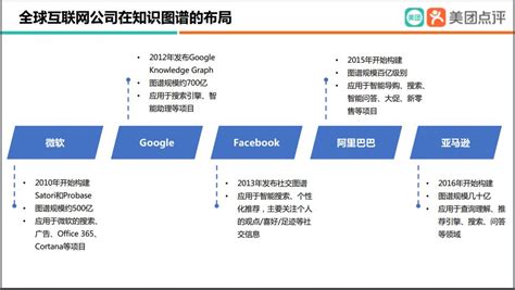 nlp 知识图谱简介 nlp知识图谱 csdn博客