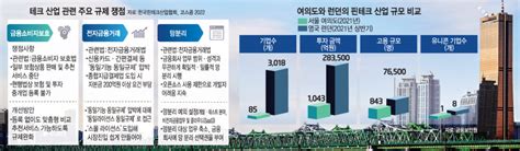 신산업부터 규제 풀자 6 핀테크 말고 핀테크로 접근 전자신문
