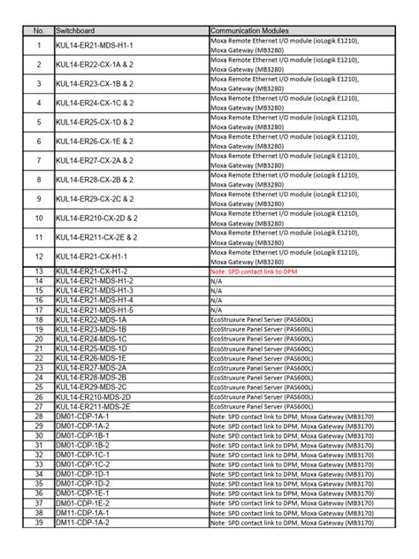 Ethernet Comm Module Pdf Physical Layer Protocols Computer