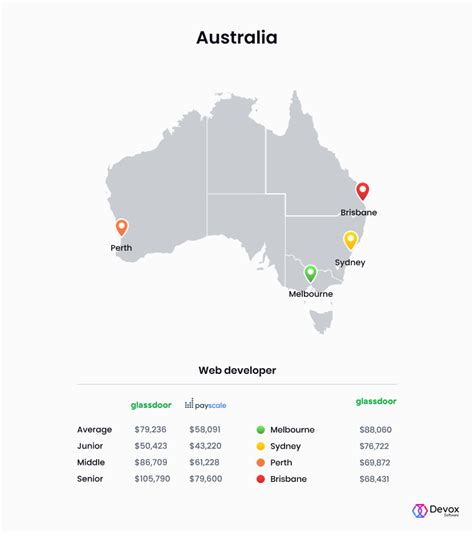 What Is The Average Web Developer Salary In 2022 For Fresheners And Pros Market Research
