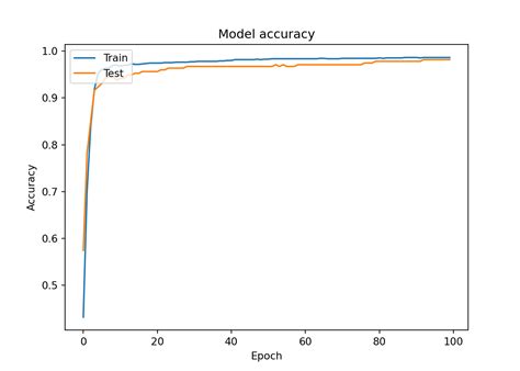 Personal Blog Introduction To Deep Learning With Keras