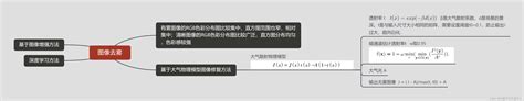 matlab实现基于暗通道先验（dcp）的单图像去雾 dcp去雾 csdn博客