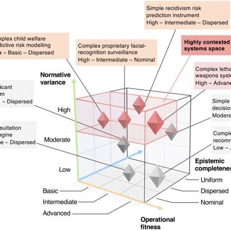 Classifying Types Of Ai Based Systems In Government A Classification Download Scientific