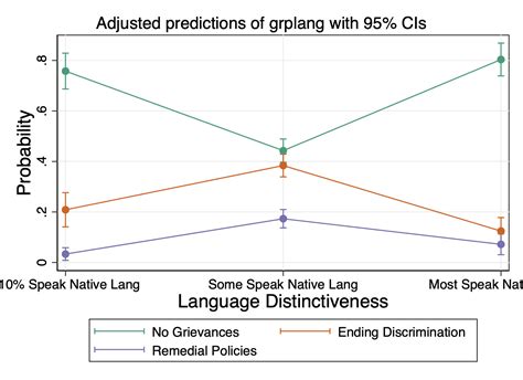 14 Multinomial Logit Regression Stata Categorical Regression In Stata And R