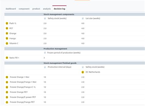 Solved In Service Level Agreements With Customers The Fresh Chegg Com