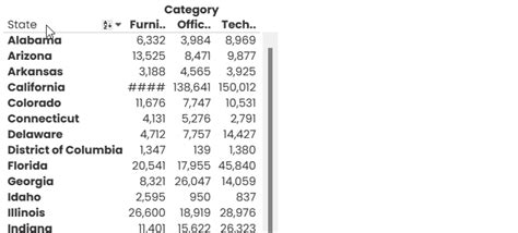 Tableau Crosstab Your One Stop Guide DataCamp