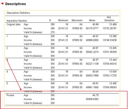 Handling Missing Data In Spss Explained Performing Report