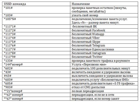 Как проверить баланс на Йота: на симке телефона, планшете, модеме, без ...