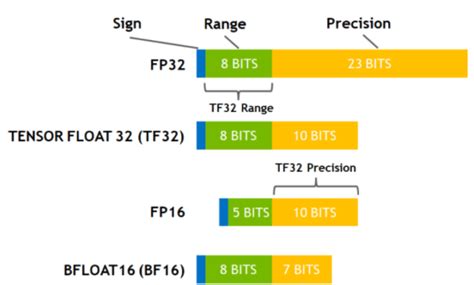 nvidia tf32 — deeprec latest documentation