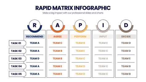 Stakeholder Management Analysis Infographics Powerpoint Template And