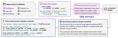 🔥 “magicoder” the ultimate tool for enlightening large language models