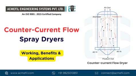 Spray Drying Process Explained A Comprehensive Guide Acmefil