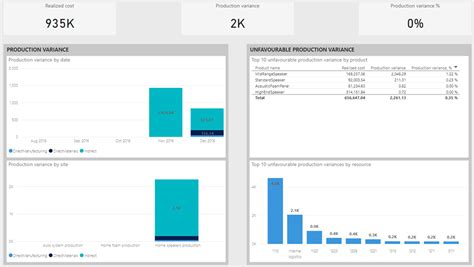 Dynamics 365 Erp For Plastics Manufacturing Product Variance Ellipse Solutions