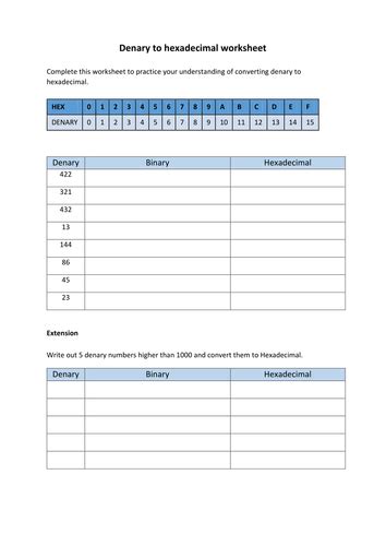 Hexadecimal Converting Positive Numbers By Uk Teaching Resources Tes