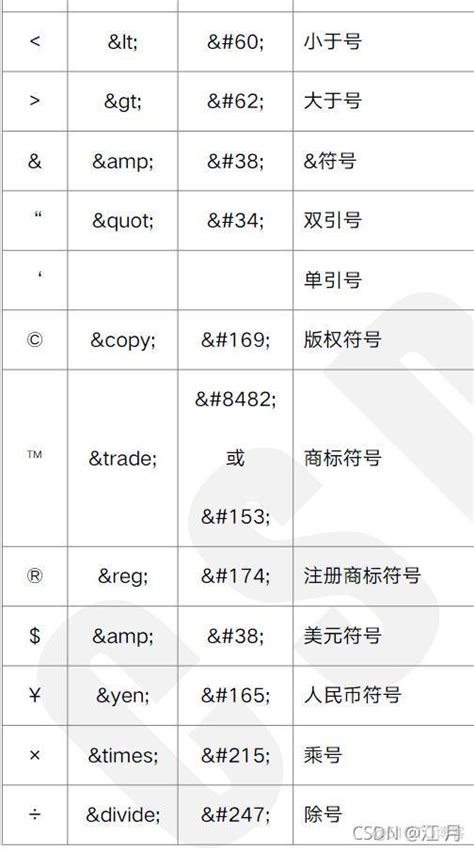 c1认证学习十八、十九（表单元素、转义字符） wx63565a6659645的技术博客 51cto博客