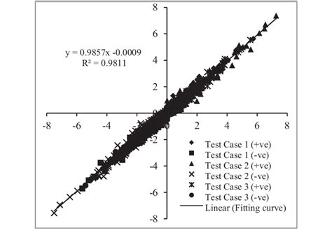 Comparison Of The CFD Horizontal And Function Calculated Vertical Download Scientific