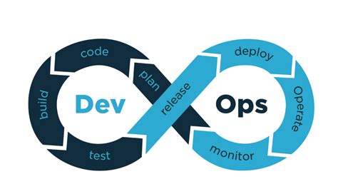 Expert Tips For Hiring Cloud Based Devops Professionals