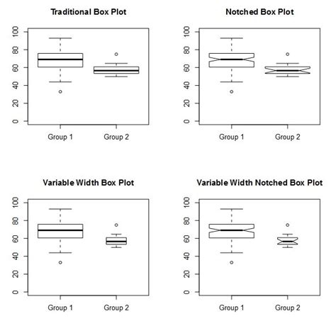 notched box plots jmp user community